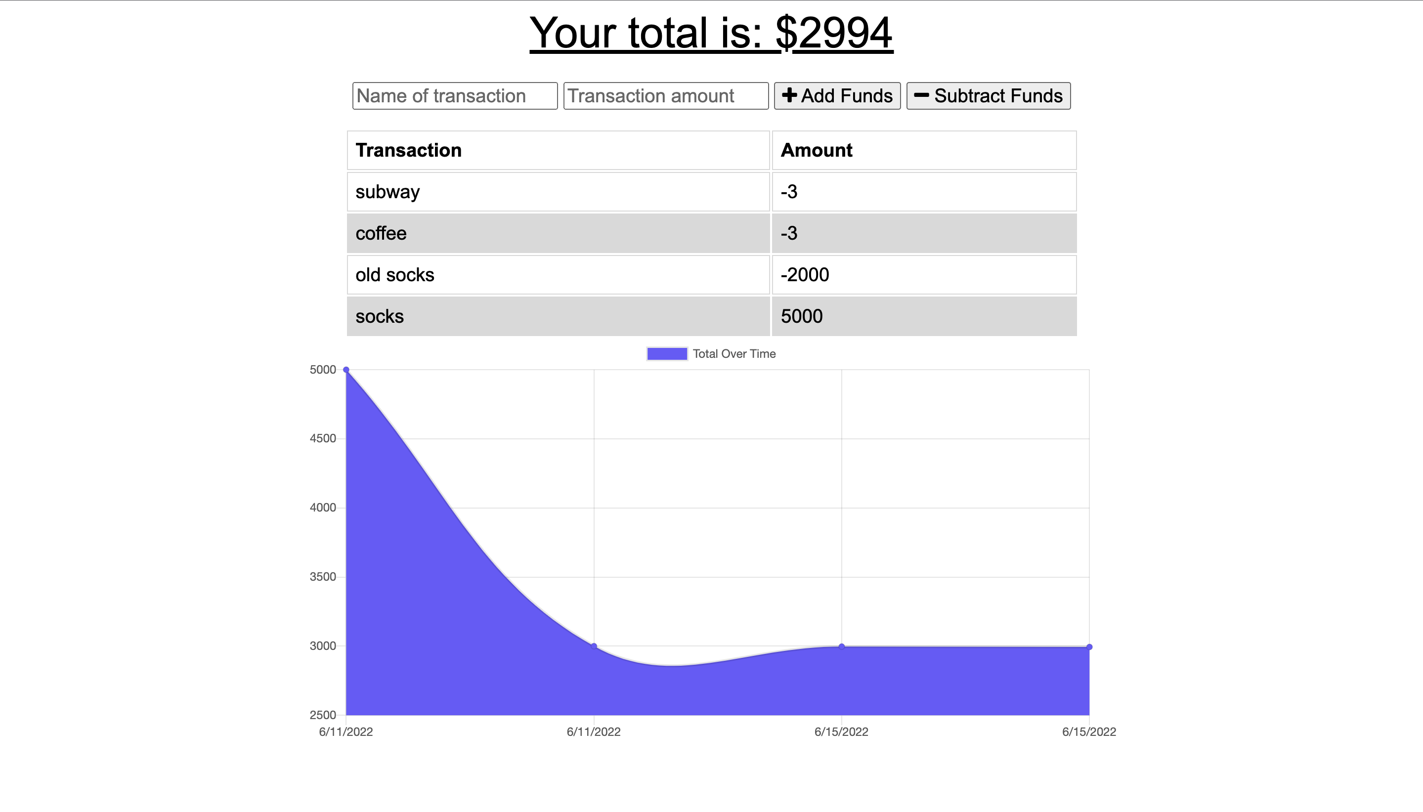 GitHub - JacobReeder/pwa-budget-tracker