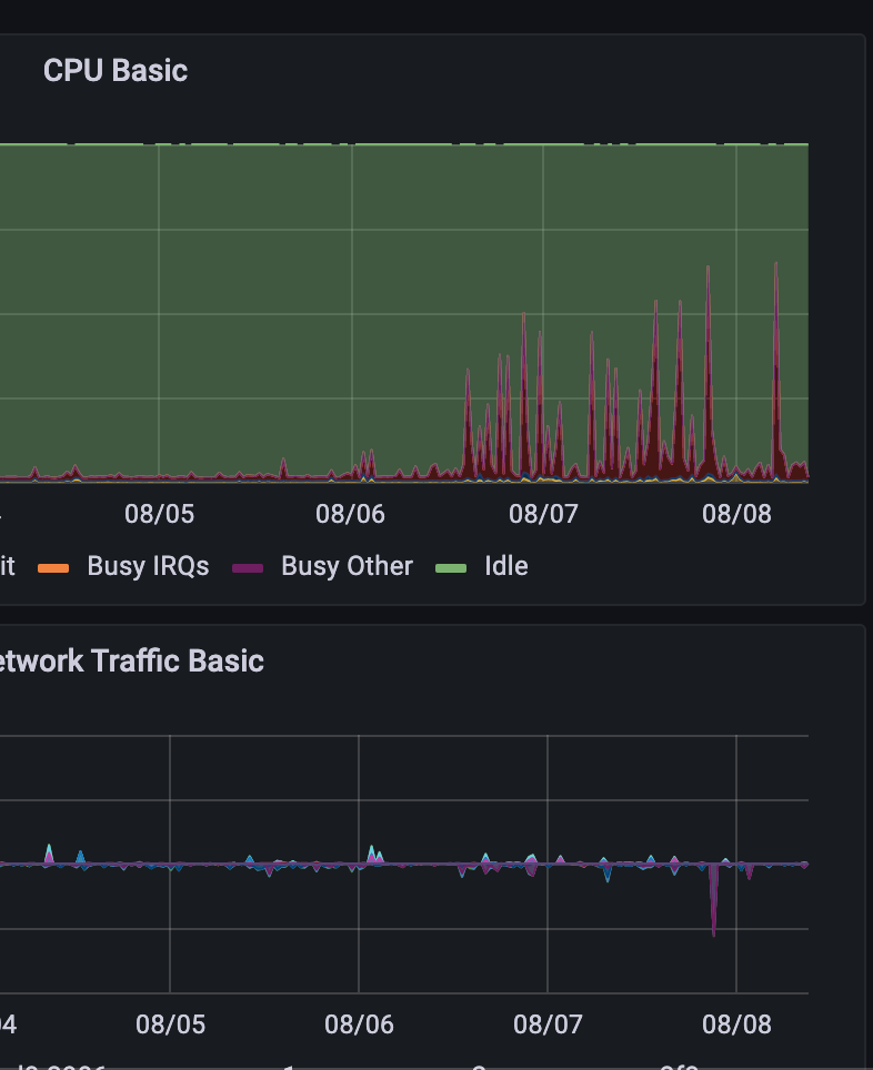 High CPU (iowait) usage standalone erasure code · Issue #15488 · minio/minio · GitHub