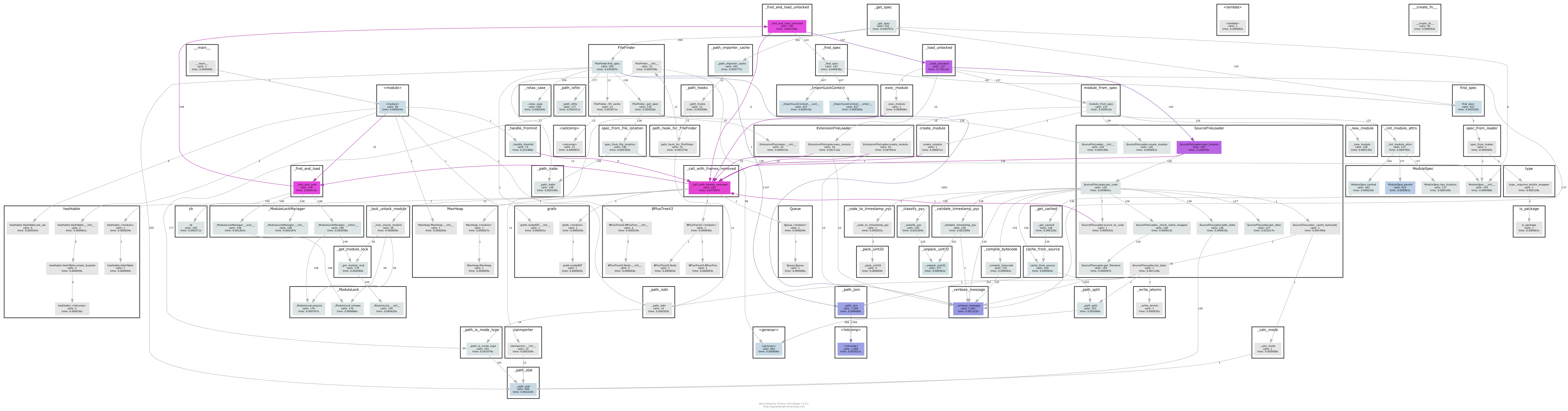 GitHub - sriveraufm/Proyecto-Estructura-de-Datos