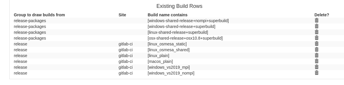 cannot delete dynamic groups without site · Issue #1092 · Kitware/CDash · GitHub