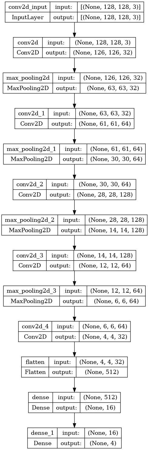 GitHub - DRK-20/Brain-Tumor-Detection GitHub - DRK-20/Brain-Tumor-Detection