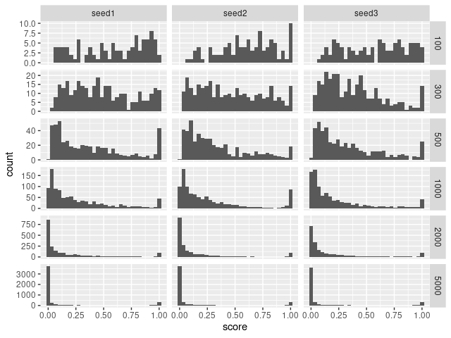 Runing scDblFinder before and after removing low QC cells gives ...