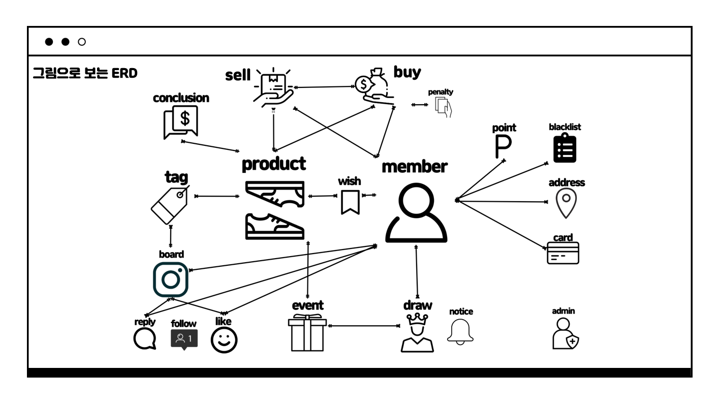 GitHub - Supreme-Shoekream/Shoekream