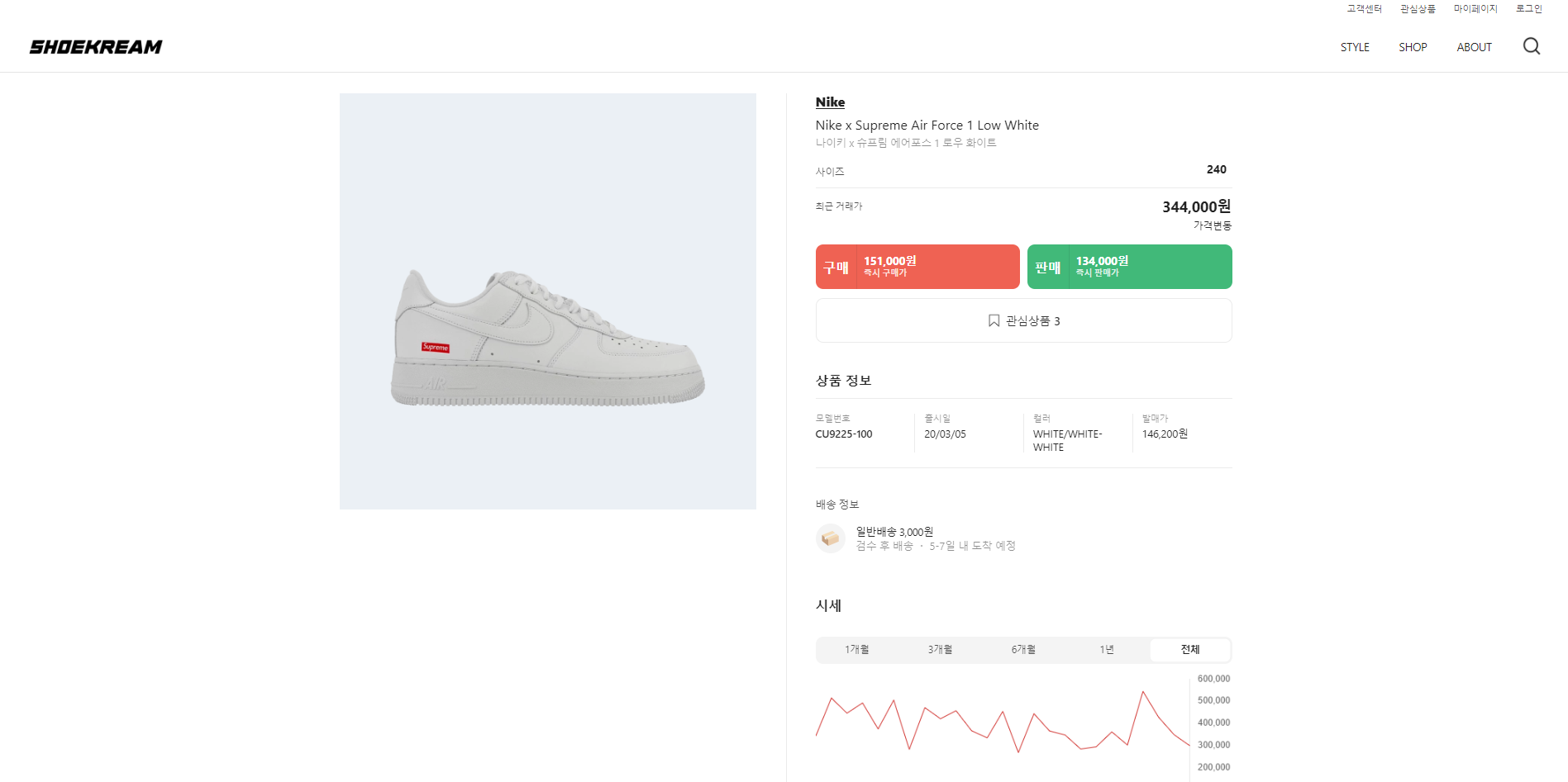 GitHub - Supreme-Shoekream/Shoekream