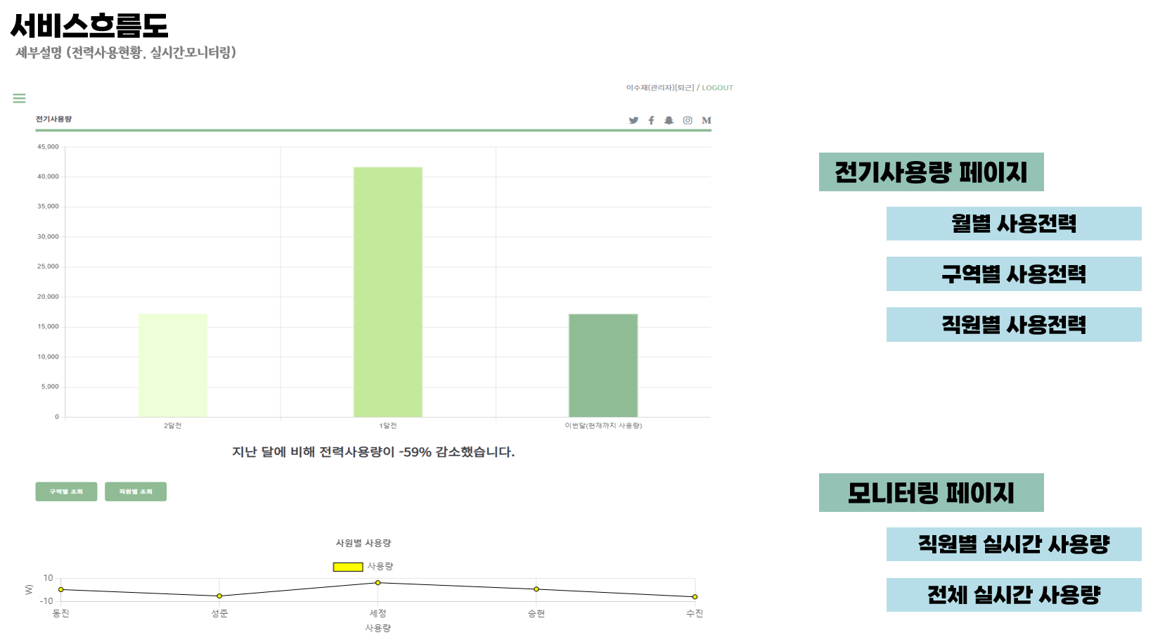 GitHub - 2022-SMHRD-KDT-IoT-2/DongDongDance: BEMS