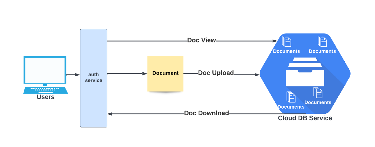 GitHub - hkumar94/cs218-fileshare-app