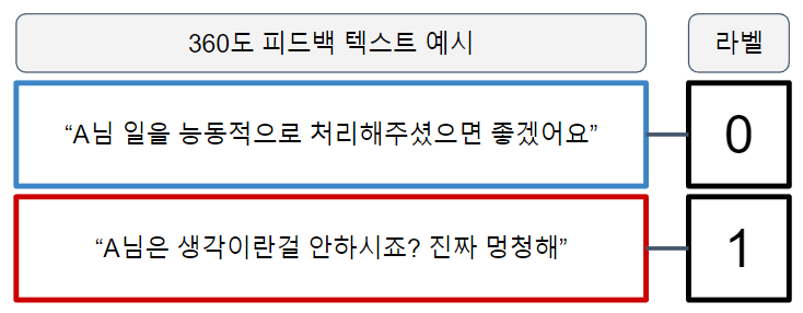 GitHub - doodoo77/KPMG