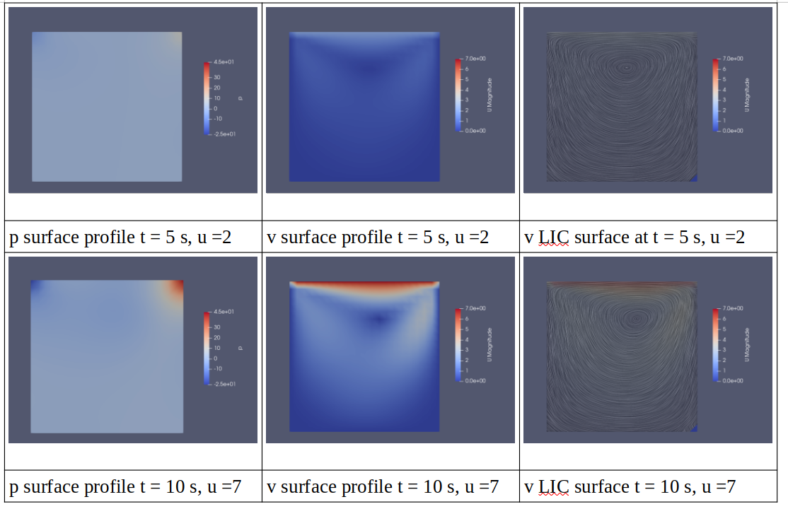 [Exercise - 8] Solving OpenFOAM problem · Kumaresh0402 ...