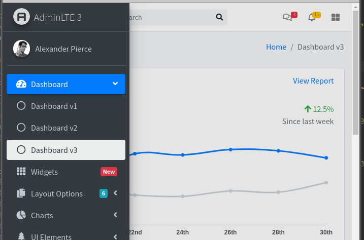 Adminlte V3 Sidebar Issue On Small Screen · Issue 2307 · Colorlibhqadminlte · Github 