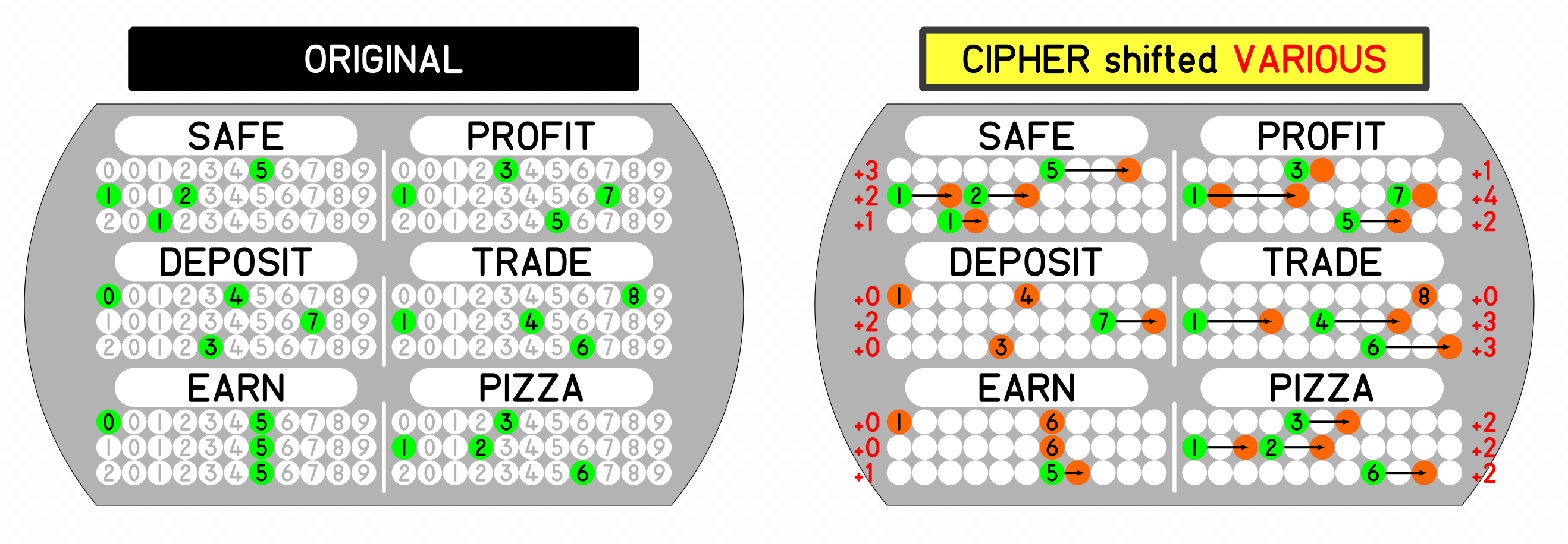 GitHub - CipherSechs/HowTo: HowTo backup Seed Words on the 6-Word-Plate ...
