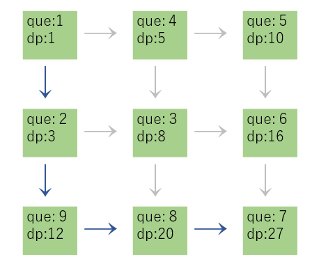 GitHub - kosirobwada/4x4MaxPuzzle