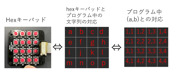 GitHub - kosirobwada/4x4MaxPuzzle