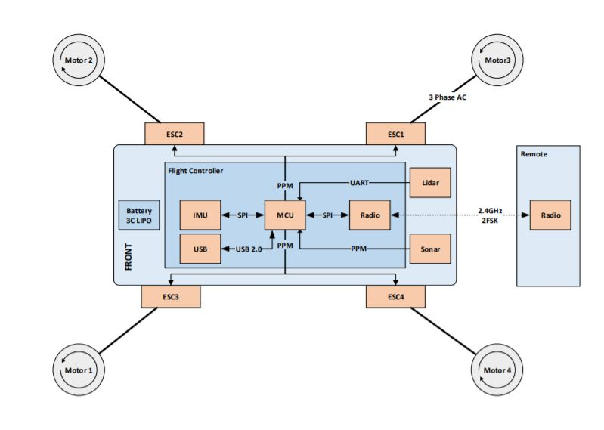 GitHub - NaveenKuthaganahalliMahadev/Last-mile-delivery-drone
