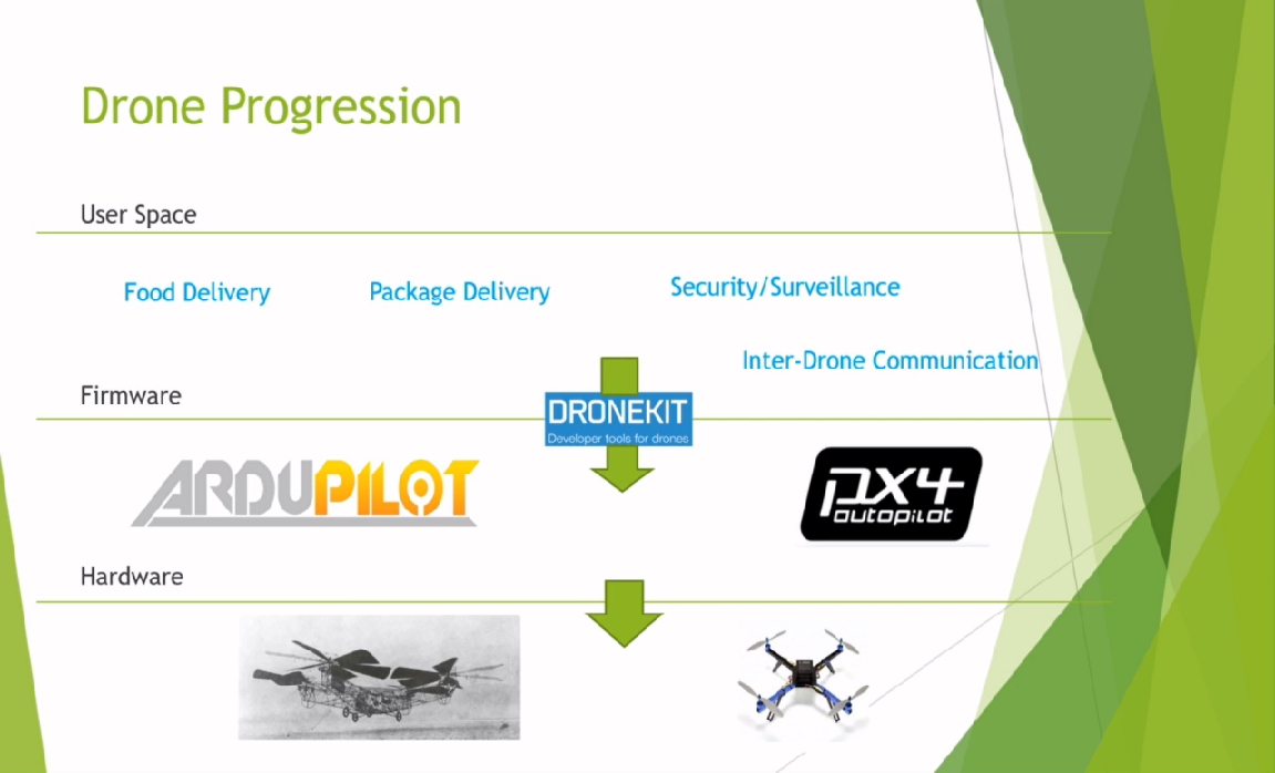 GitHub - NaveenKuthaganahalliMahadev/Last-mile-delivery-drone