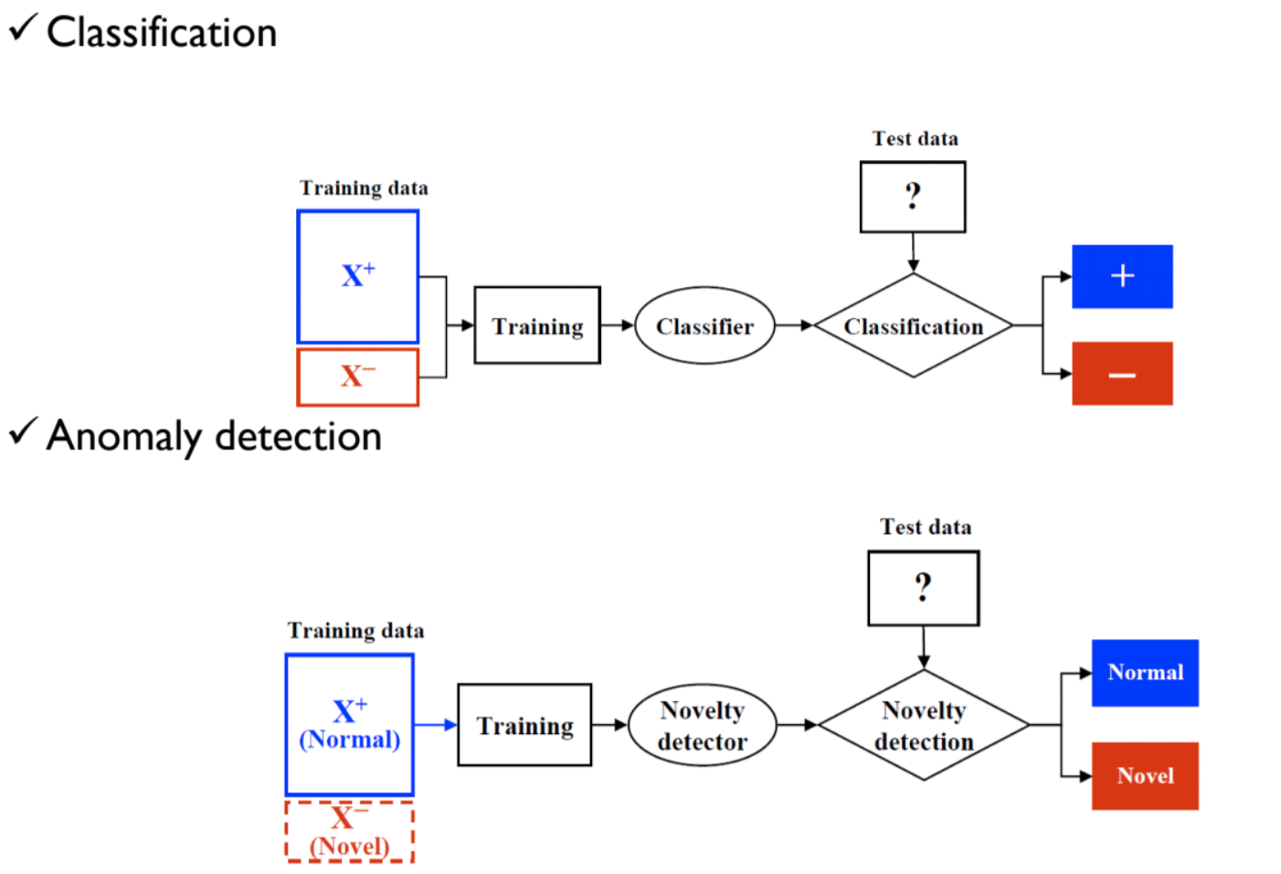 GitHub - soohochoi/BA_03: About BA_03 Anomaly Detection