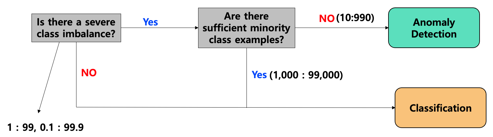 GitHub - soohochoi/BA_03: About BA_03 Anomaly Detection