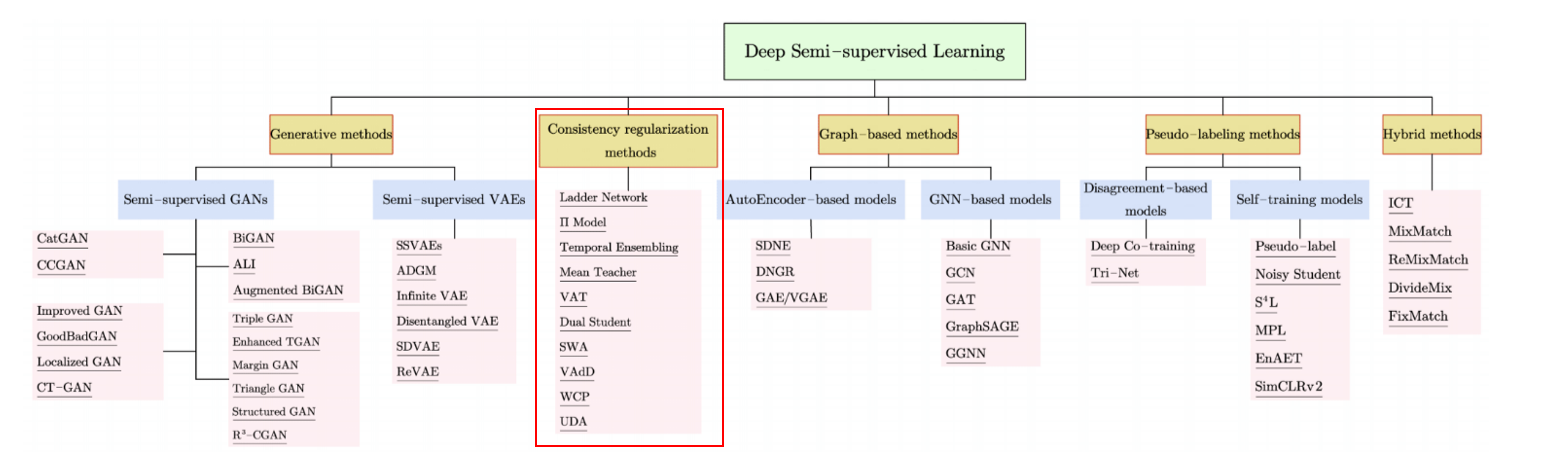 GitHub - soohochoi/BA_05: BA_05 Semi-supervised Learning