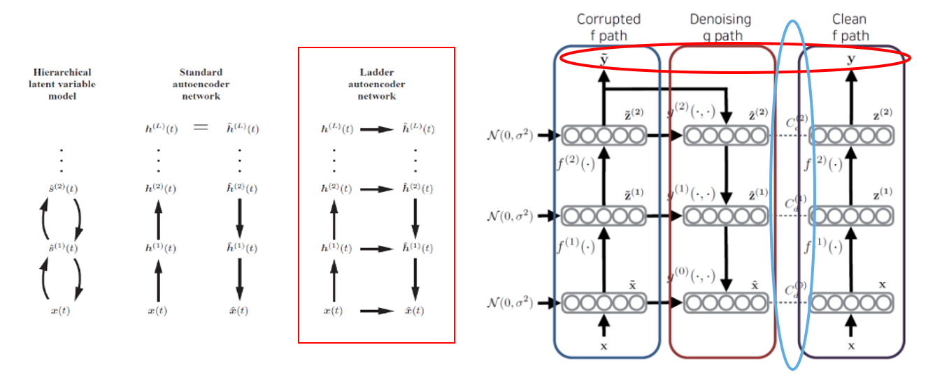 GitHub - soohochoi/BA_05: BA_05 Semi-supervised Learning