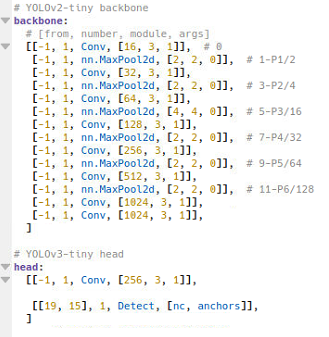 Yolov2_tiny