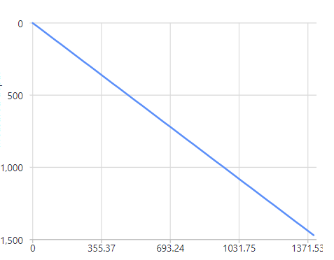 🧐 X-axis label positions to be based on a defined interval · Issue ...