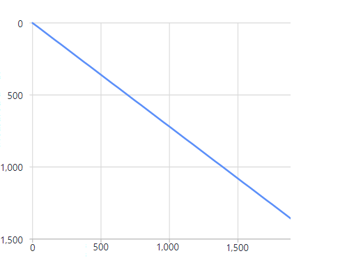 🧐 X-axis label positions to be based on a defined interval · Issue ...