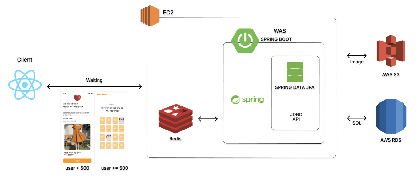 2023-venture-startup-hackathon-wantload · GitHub