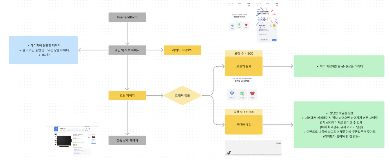 2023-venture-startup-hackathon-wantload · GitHub