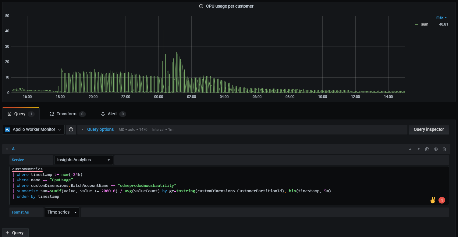 Azure Monitor Insights Analytics Service Does Not Let To Group Series · Issue 26882 · Grafana