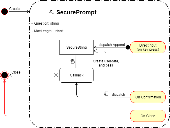 Secureprompt Vgui Continued And Securestring Internals · Issue 1368 · Facepunchgarrysmod