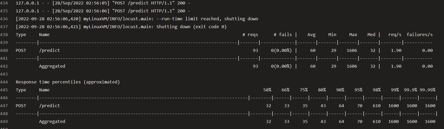 Github Rashmidesai09 Building Ci Cd Pipelines In Azure Project6