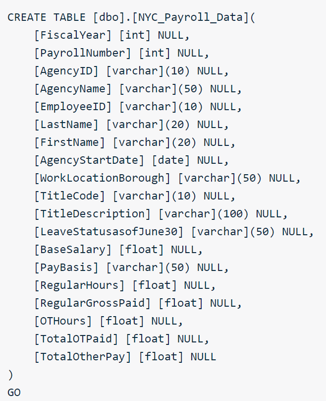 GitHub - rashmidesai09/Azure-Data-Integration-Pipelines-for-NYC-Payroll-Data