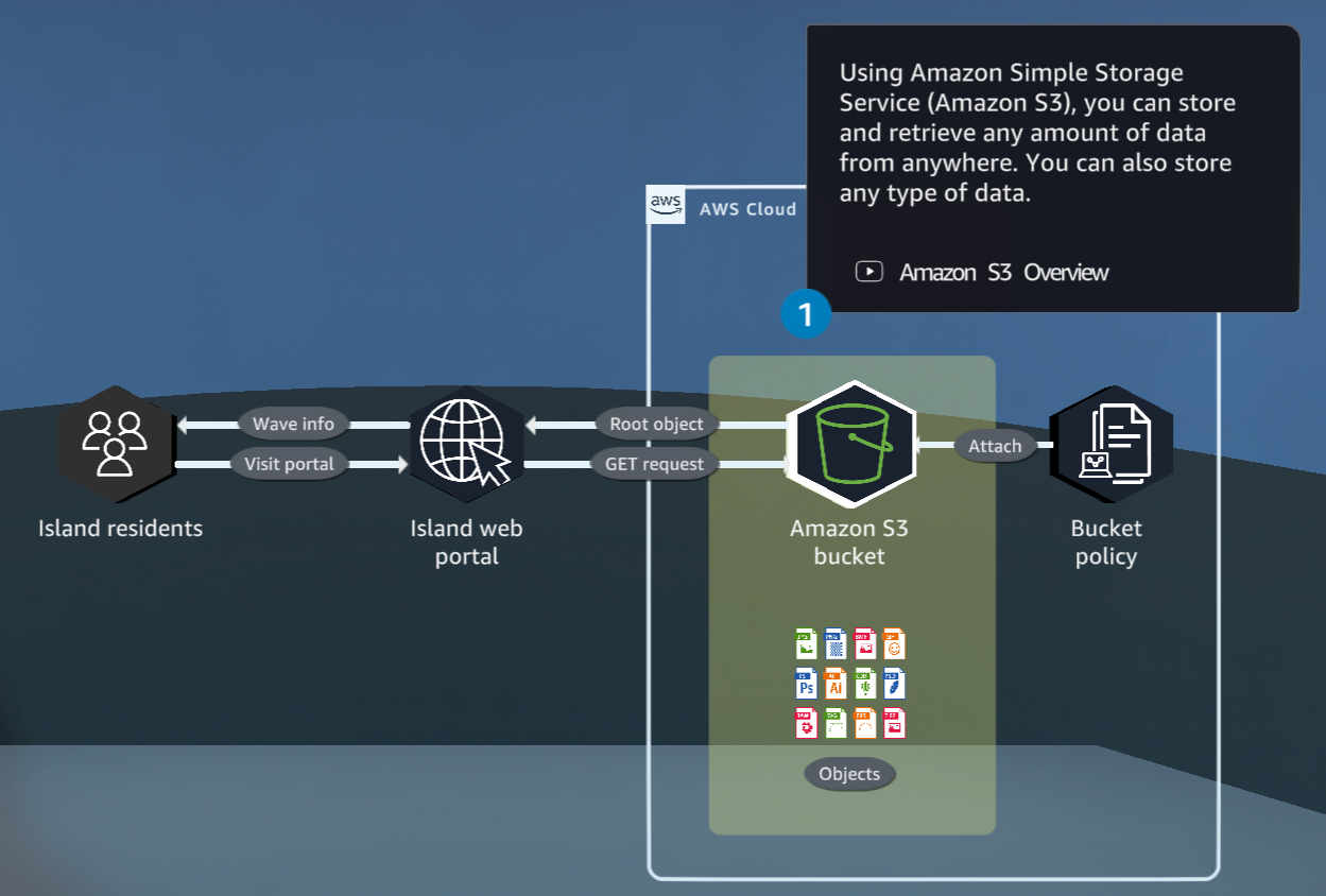 GitHub - rashmidesai09/Hosting-a-Static-Website-on-Amazon-S3: Hosting a ...