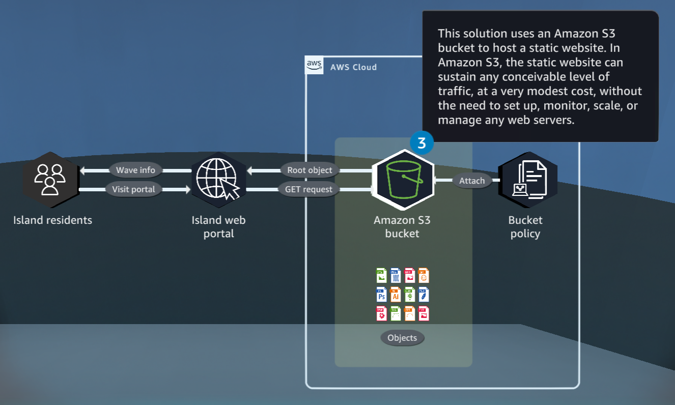 GitHub - rashmidesai09/Hosting-a-Static-Website-on-Amazon-S3: Hosting a ...
