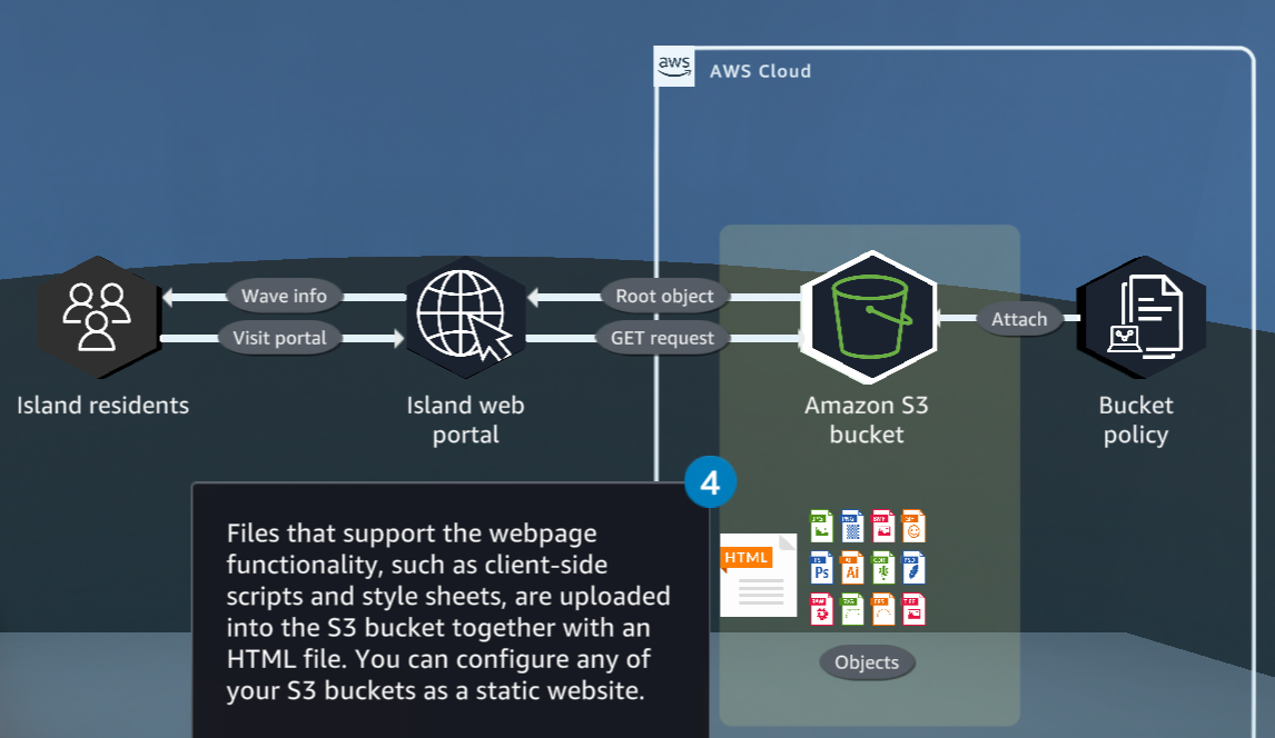 GitHub - rashmidesai09/Hosting-a-Static-Website-on-Amazon-S3: Hosting a ...