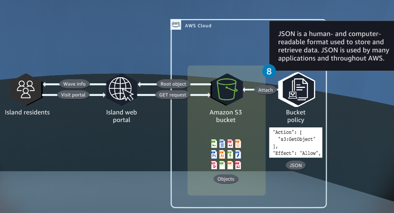 GitHub - rashmidesai09/Hosting-a-Static-Website-on-Amazon-S3: Hosting a ...