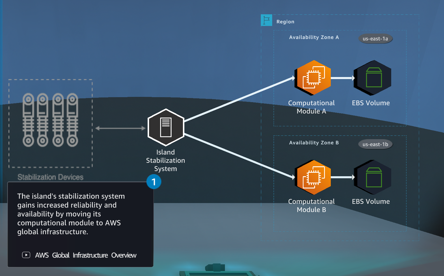 GitHub - rashmidesai09/Create-Amazon-EC2-instance
