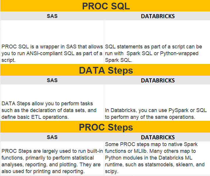 GitHub - rashmidesai09/SAS-migration-to-Databricks