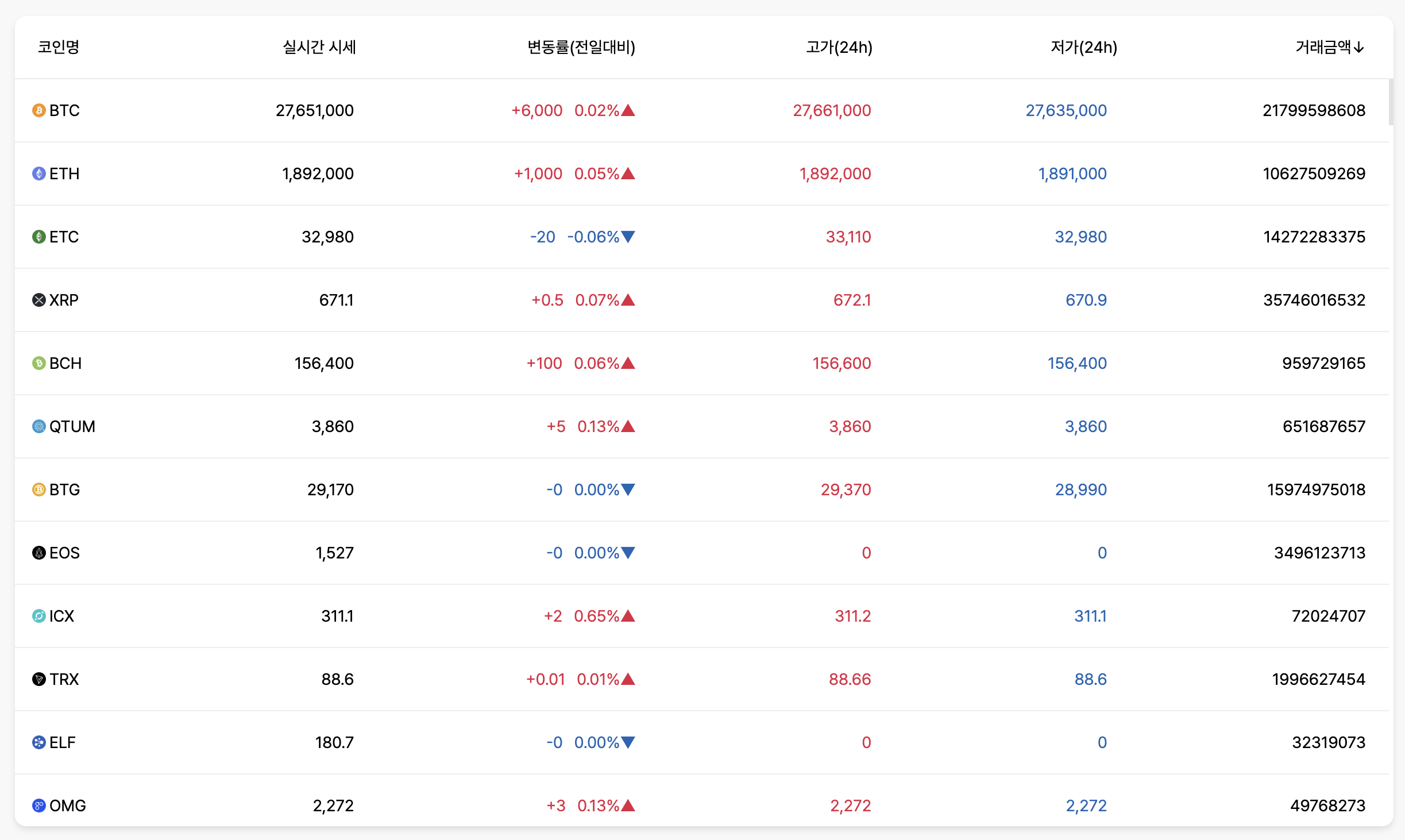 GitHub - yeeed711/coin-tracker: bithumb open API를 활용해 코인정보를 보여주는 웹 사이트입니다.