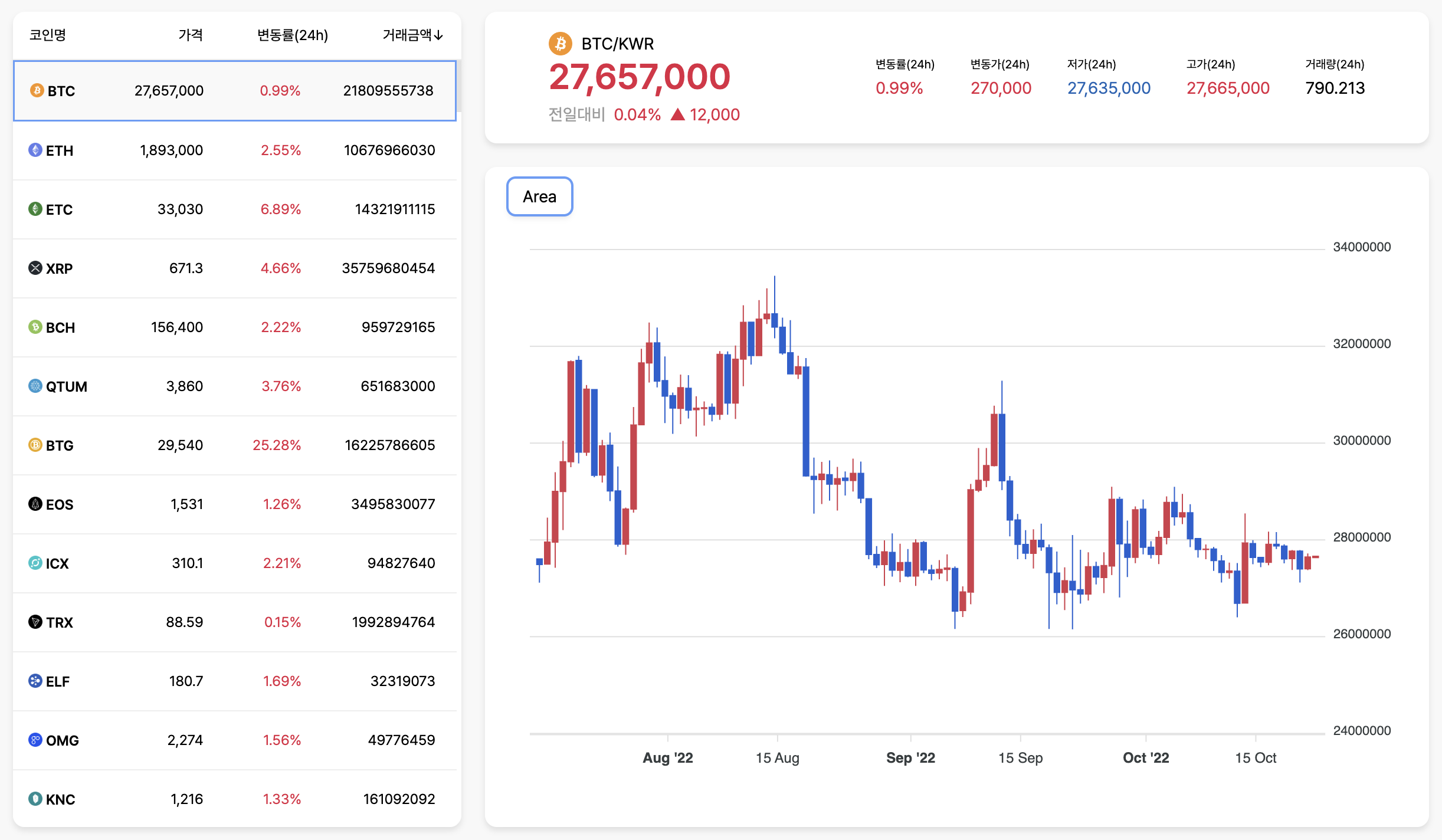 GitHub - yeeed711/coin-tracker: bithumb open API를 활용해 코인정보를 보여주는 웹 사이트입니다.