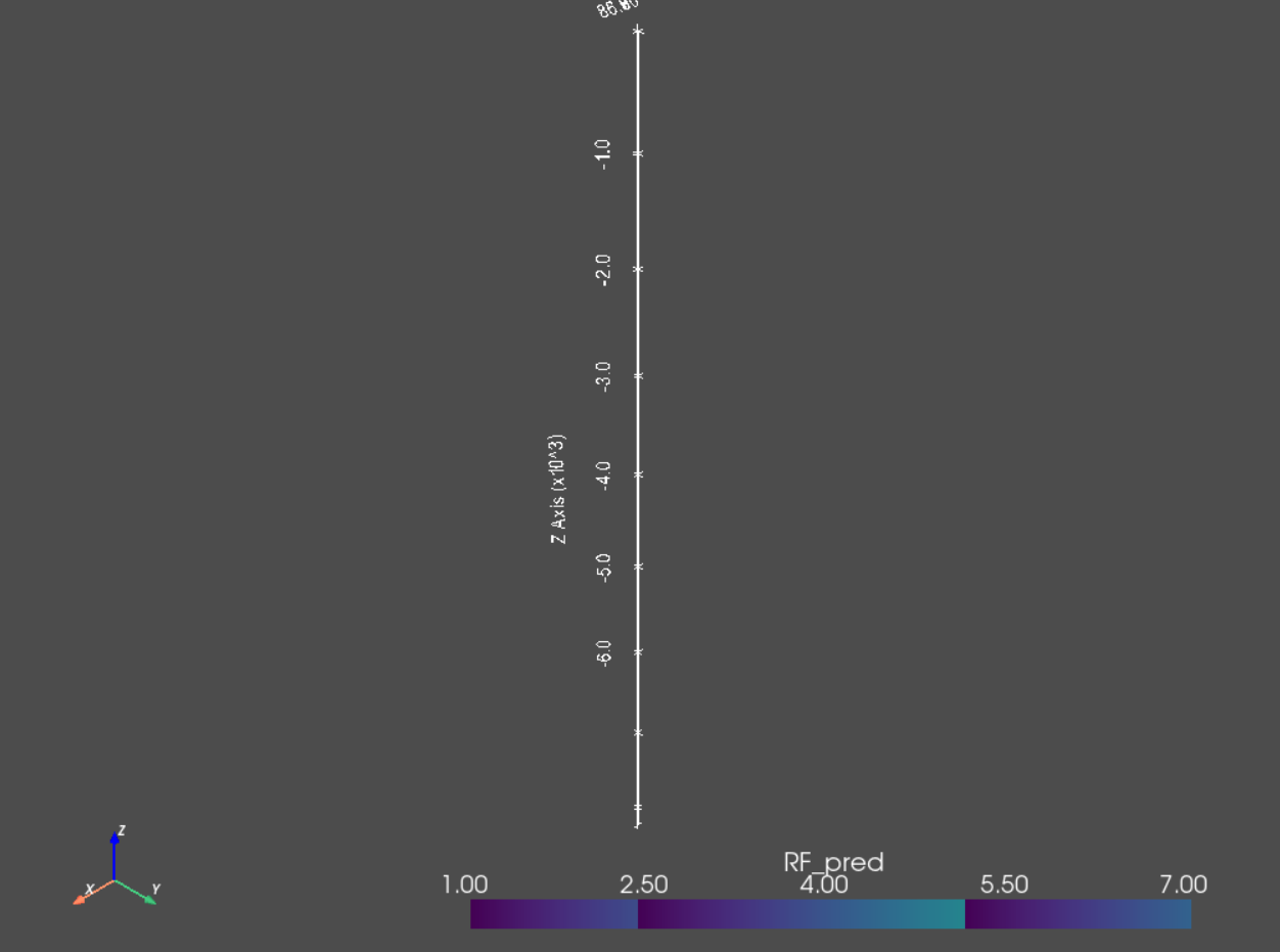 Scaling an axis of a mesh · pyvista pyvista · Discussion #4260 · GitHub