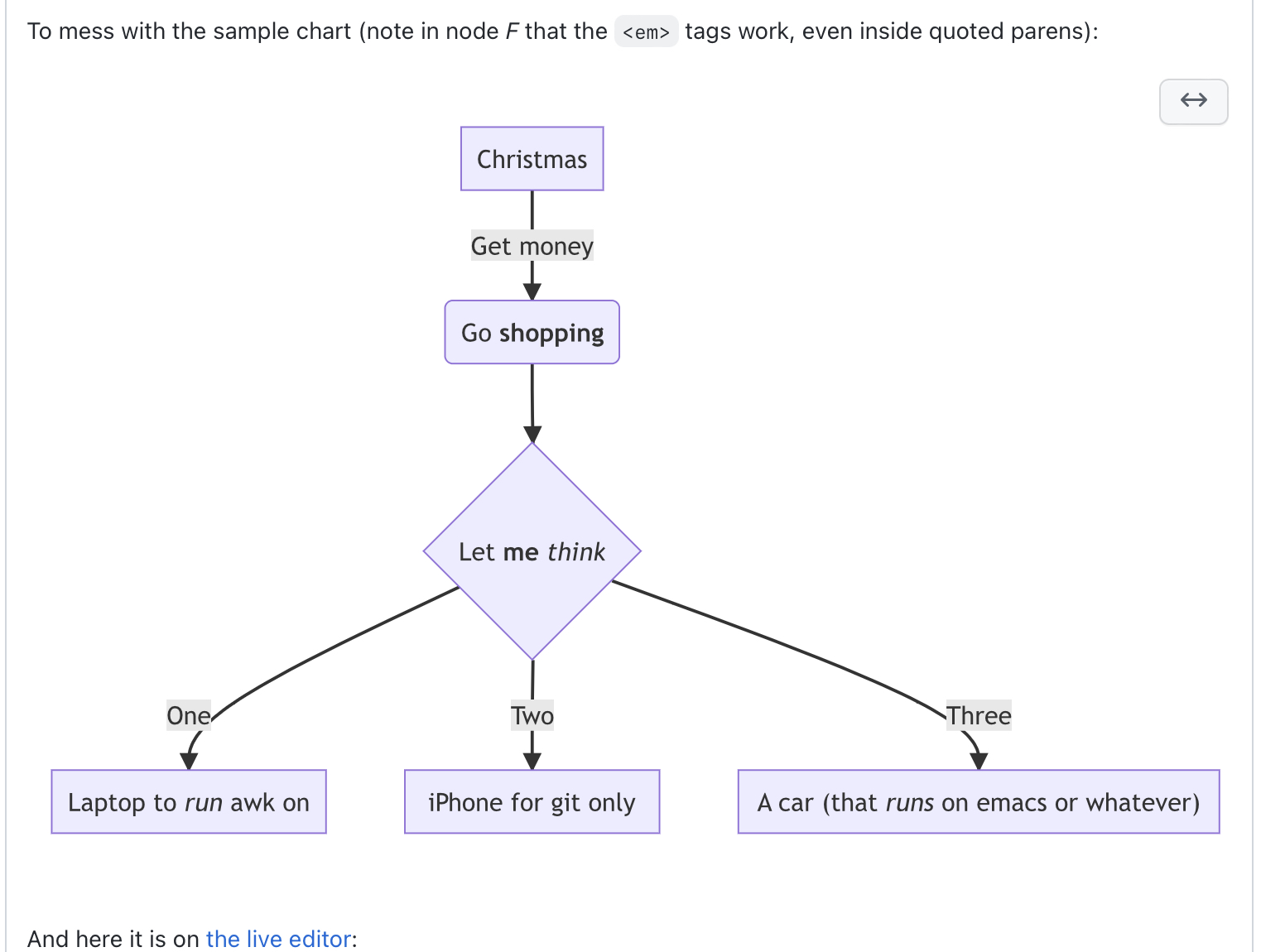 Monospace doesn’t render in GFM blocks · Issue #2733 · mermaid-js ...