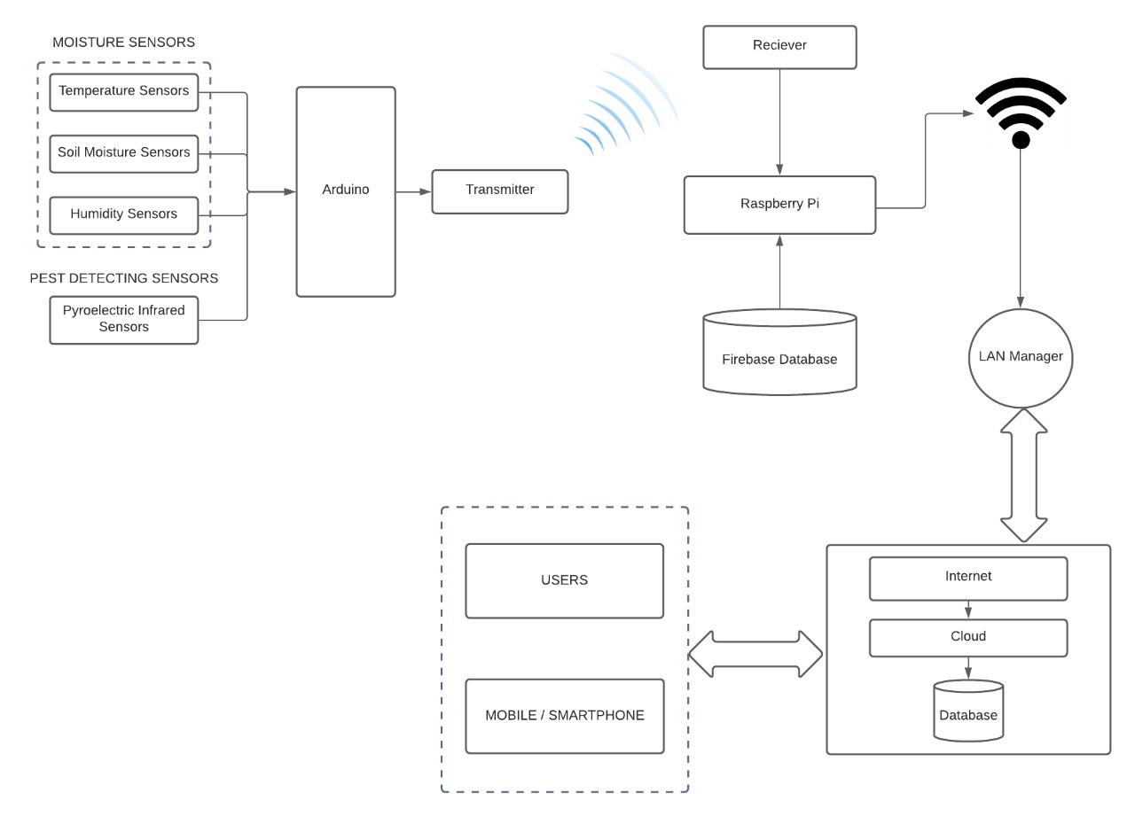 GitHub - manasviprb/Octa_10_Vulcan