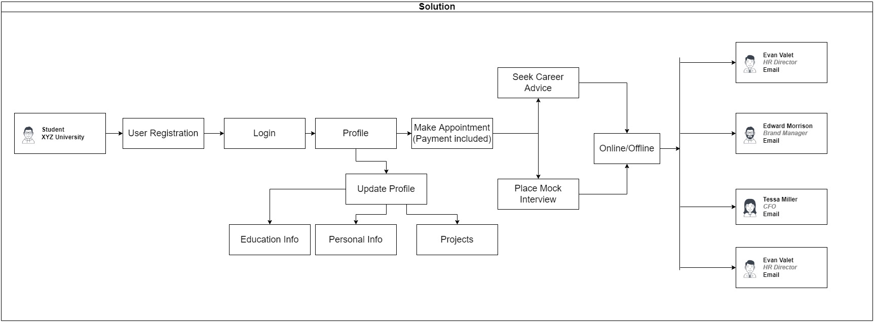 GitHub - codewithkhurshed/CareerCheck