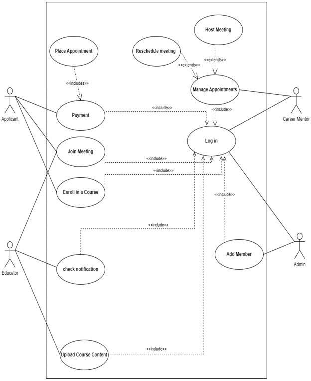 GitHub - codewithkhurshed/CareerCheck