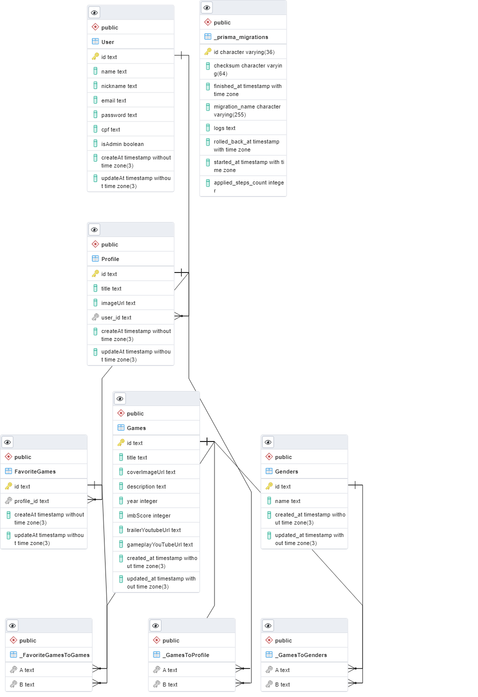 GitHub - Greg-otol/Api_OtOl_Games