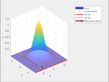 GitHub - Panithecracker/Derivative-Visualizer: This project uncovers the beautiful geometric ...