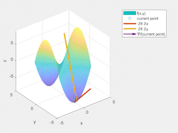 GitHub - Panithecracker/Derivative-Visualizer: This project uncovers the beautiful geometric ...