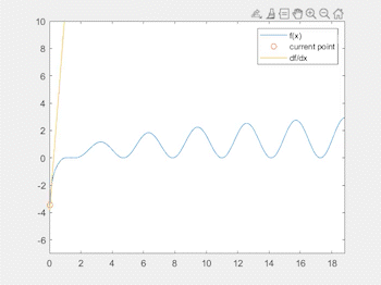 GitHub - Panithecracker/Derivative-Visualizer: This project uncovers ...