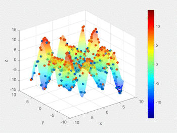 GitHub - Panithecracker/Gradient-Descent-Ascent-visually: Animation of ...