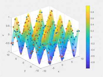 GitHub - Panithecracker/Gradient-Descent-Ascent-visually: Animation of ...